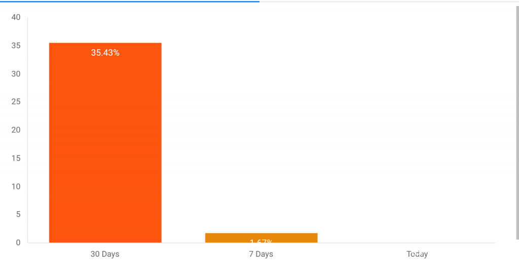 ng-2 Charts: get bar chart axis to start at 0 :: Angular 2+ - Rahul ...